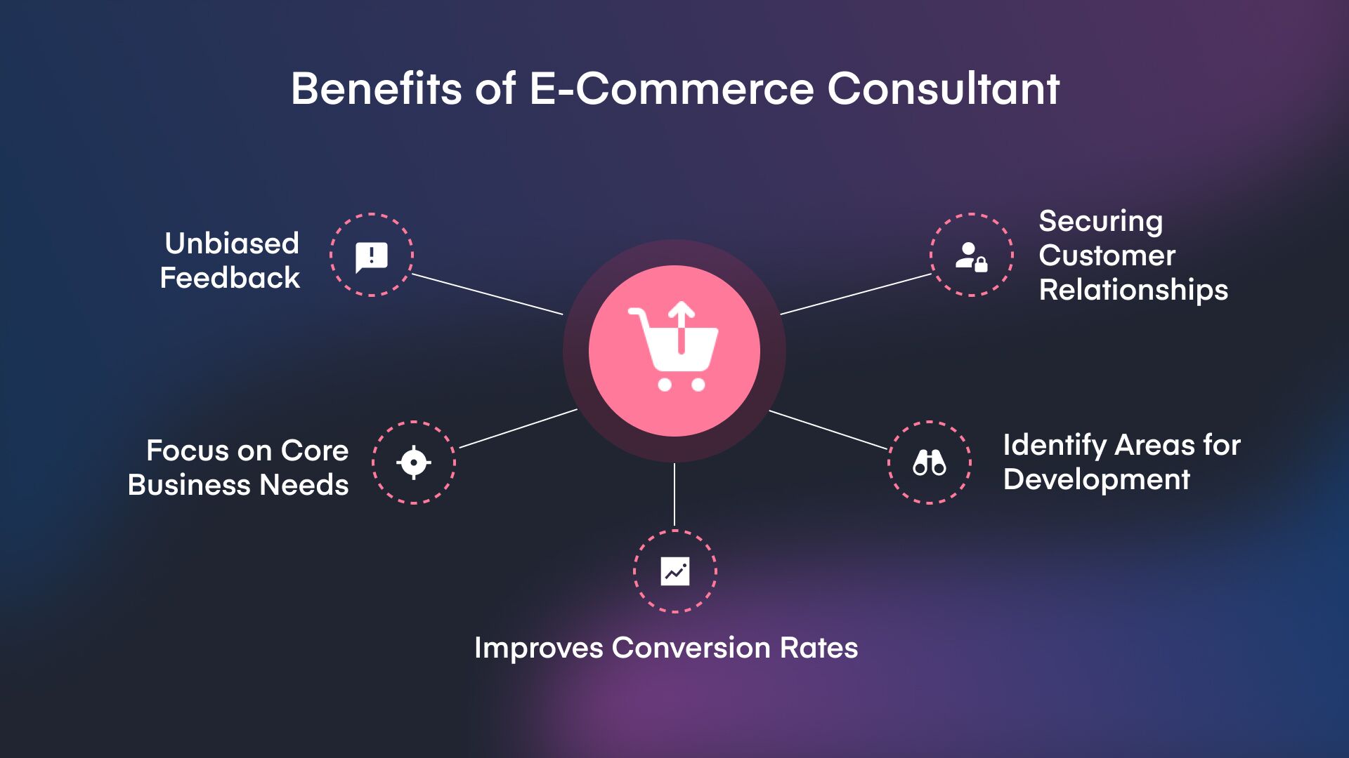 How Ecommerce Consultants Can Help Your Business Grow?