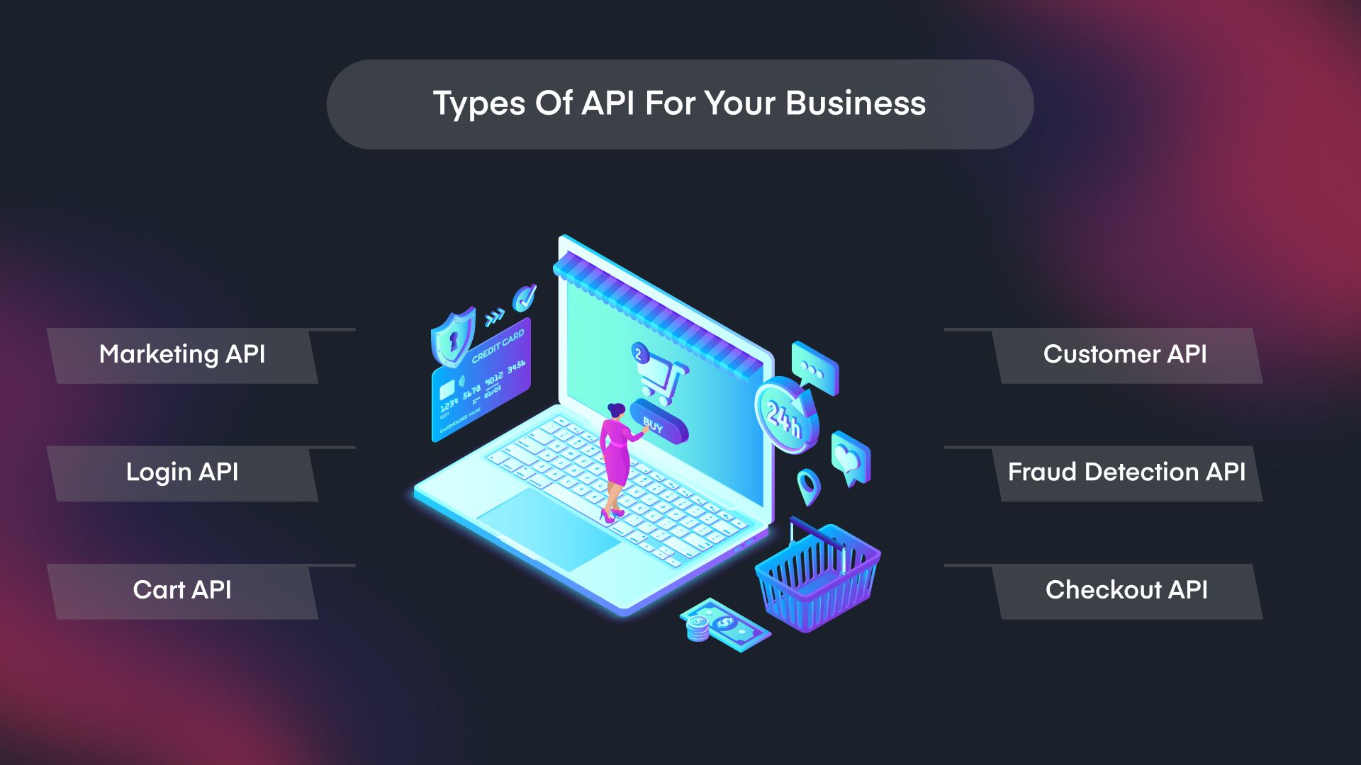What Are E-commerce APIs & Why They Matter