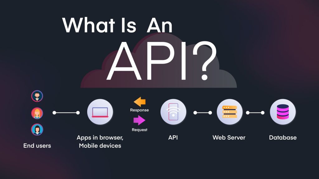 What Are E-commerce APIs & Why They Matter