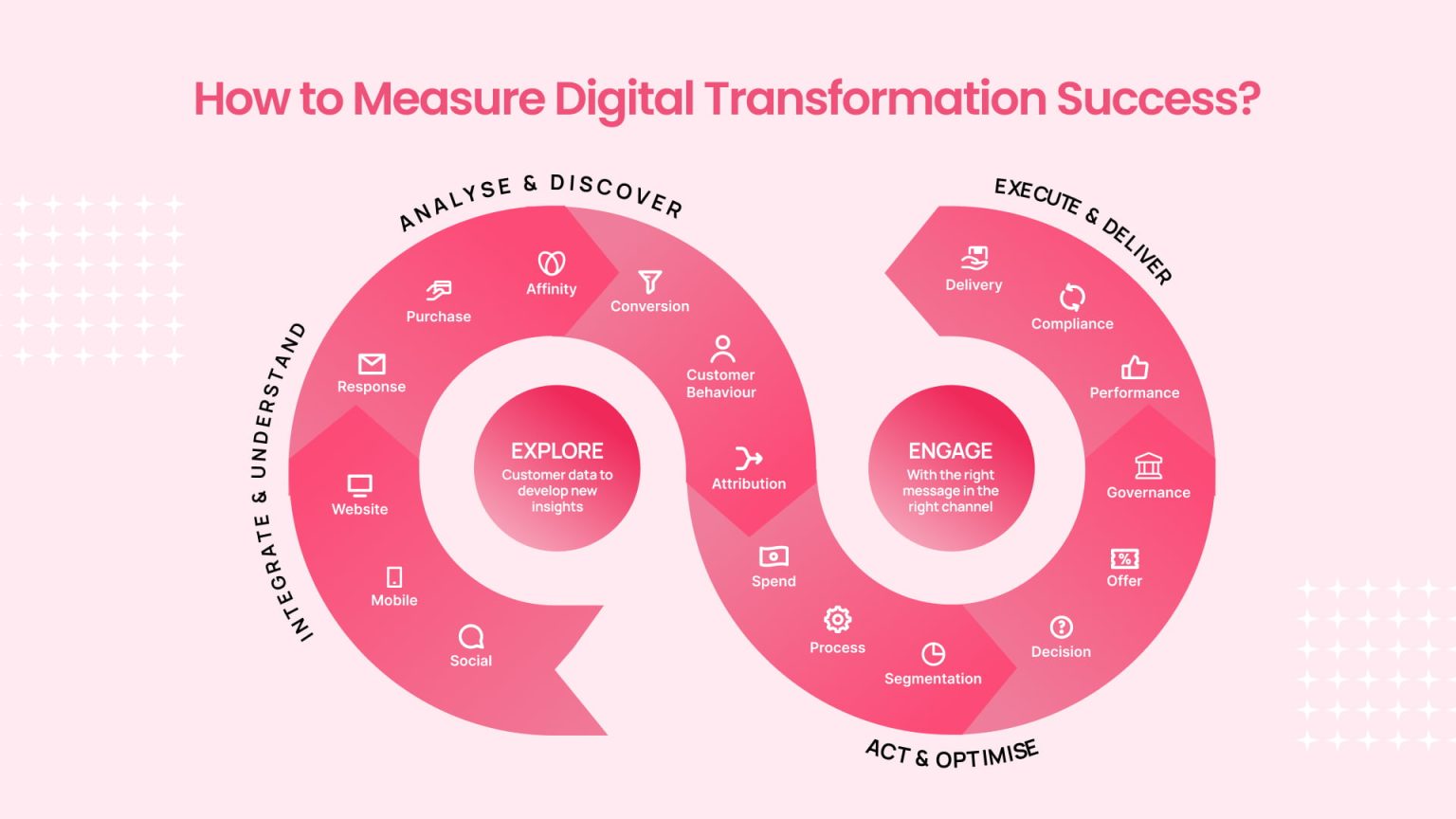 Why B2B Business Should Invest in Digital Transformation