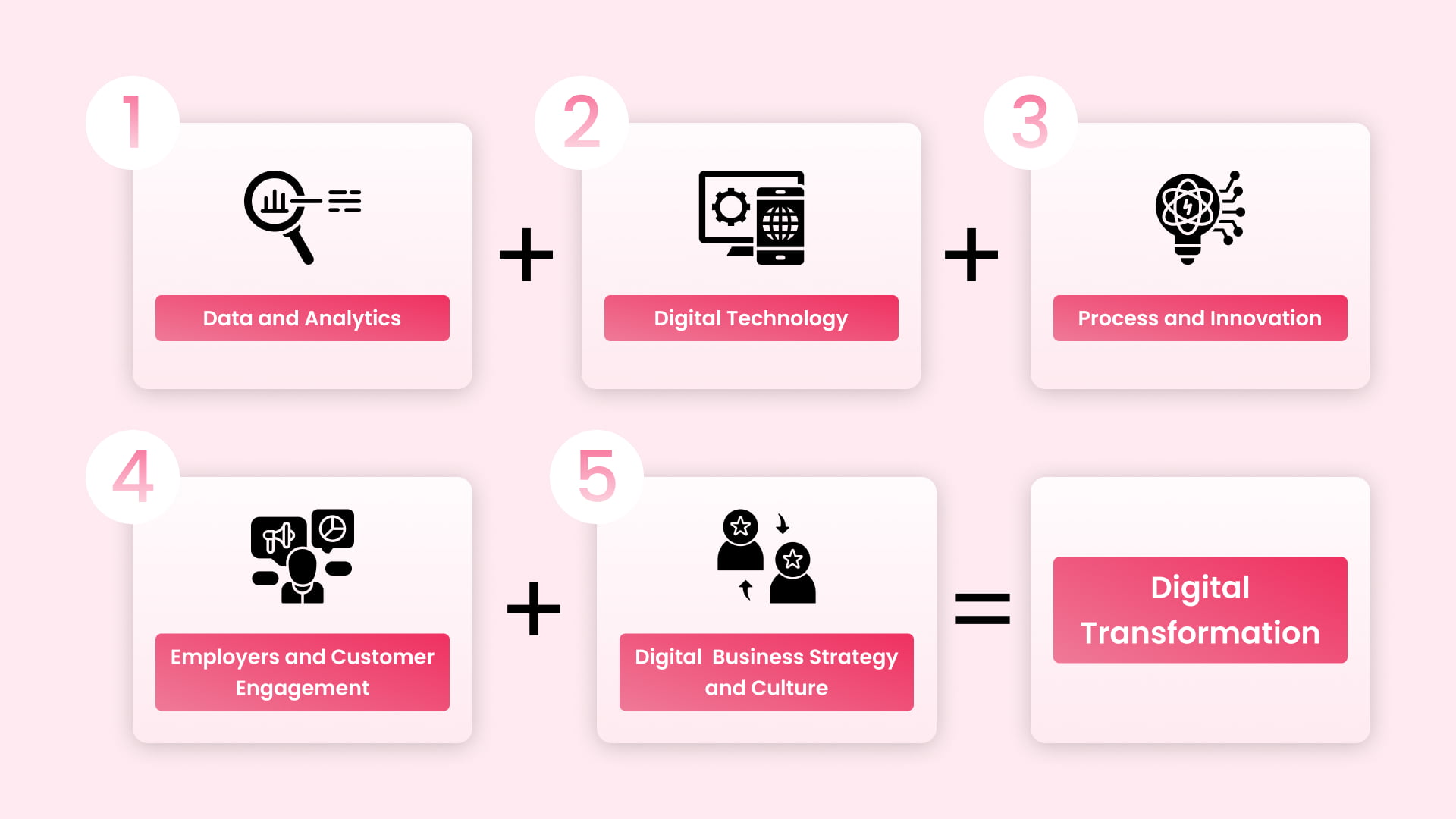 Digital Transformation for Business Growth