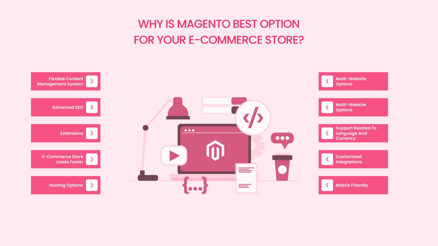 Magento eCommerce: Everything You Need To Know
