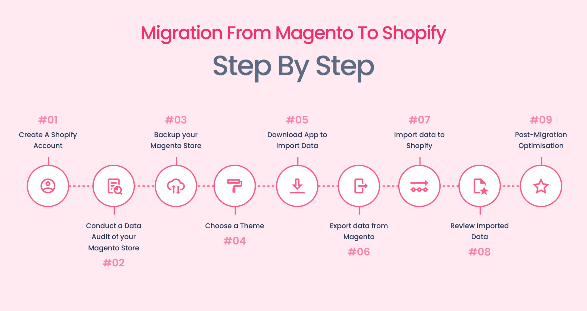 Magento to Shopify Migration Guide