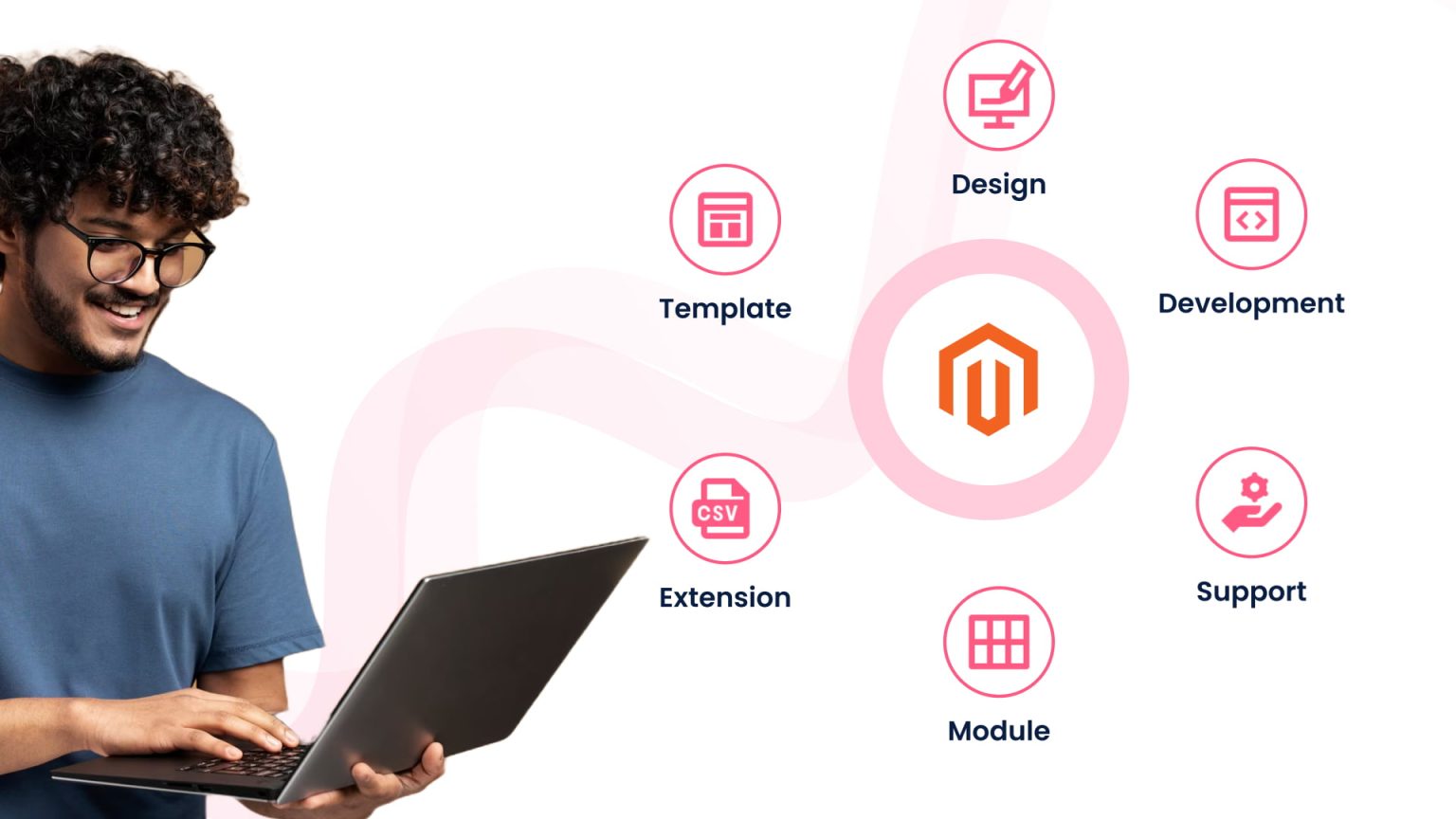 Magento eCommerce: Everything You Need To Know