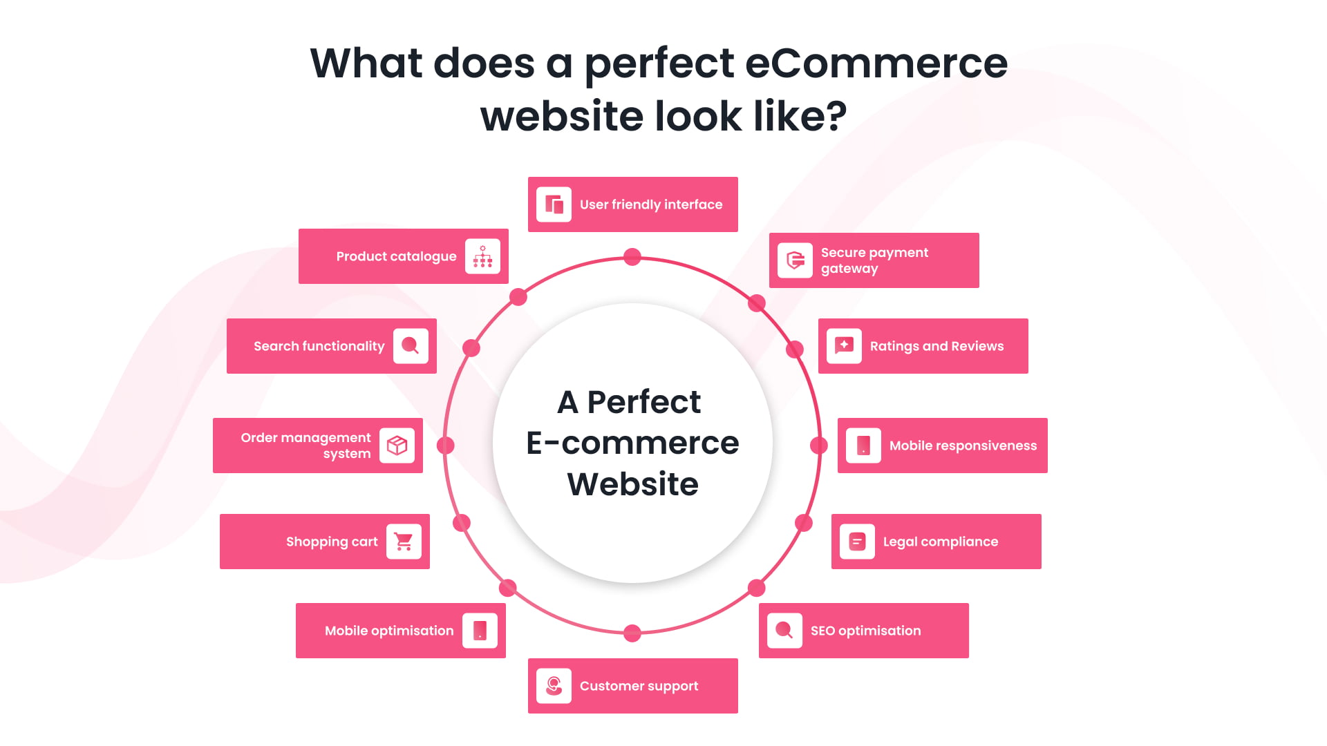 What is Ecommerce Website and Why you Need