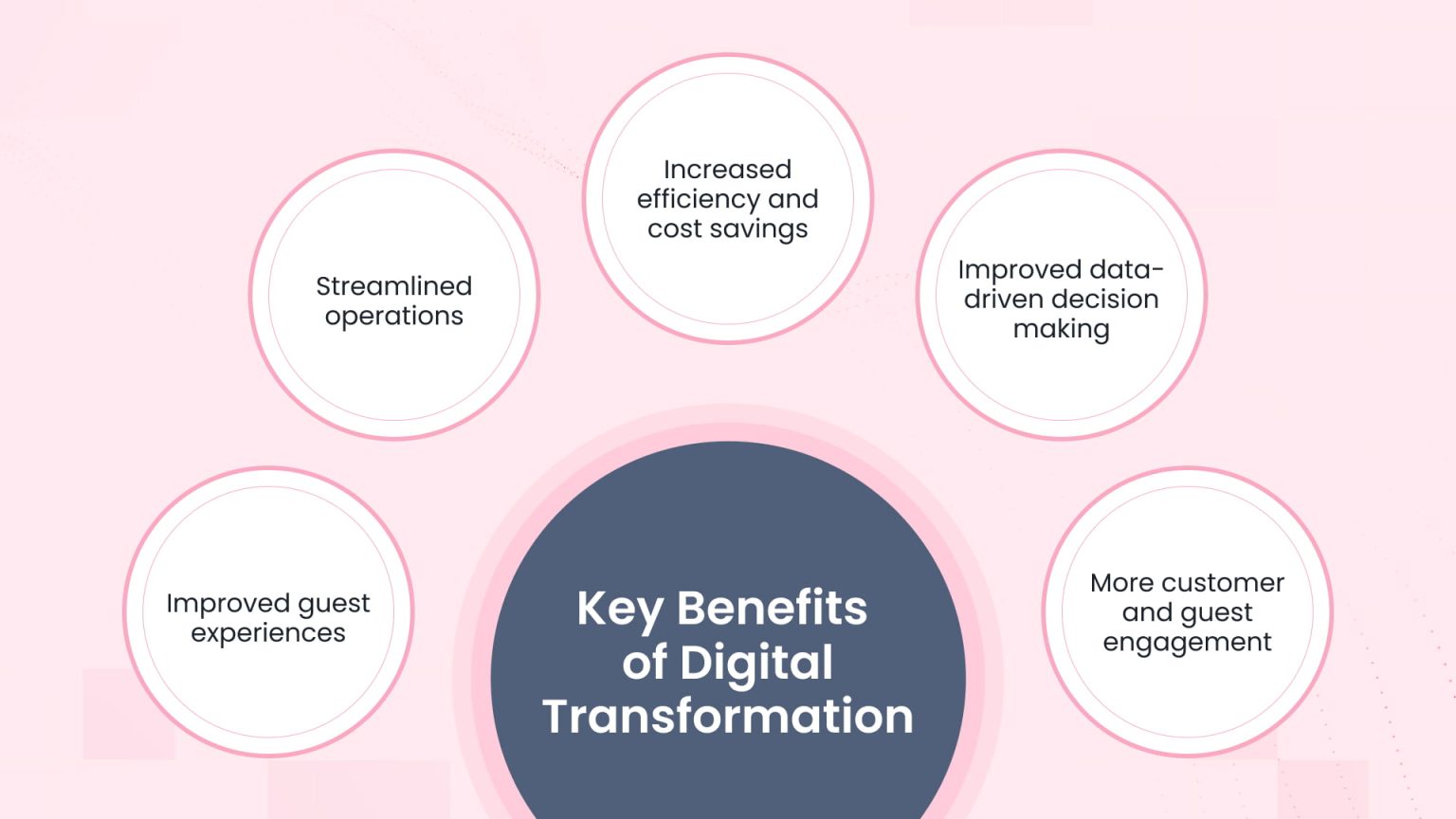 Digital Transformation in Hospitality Industry