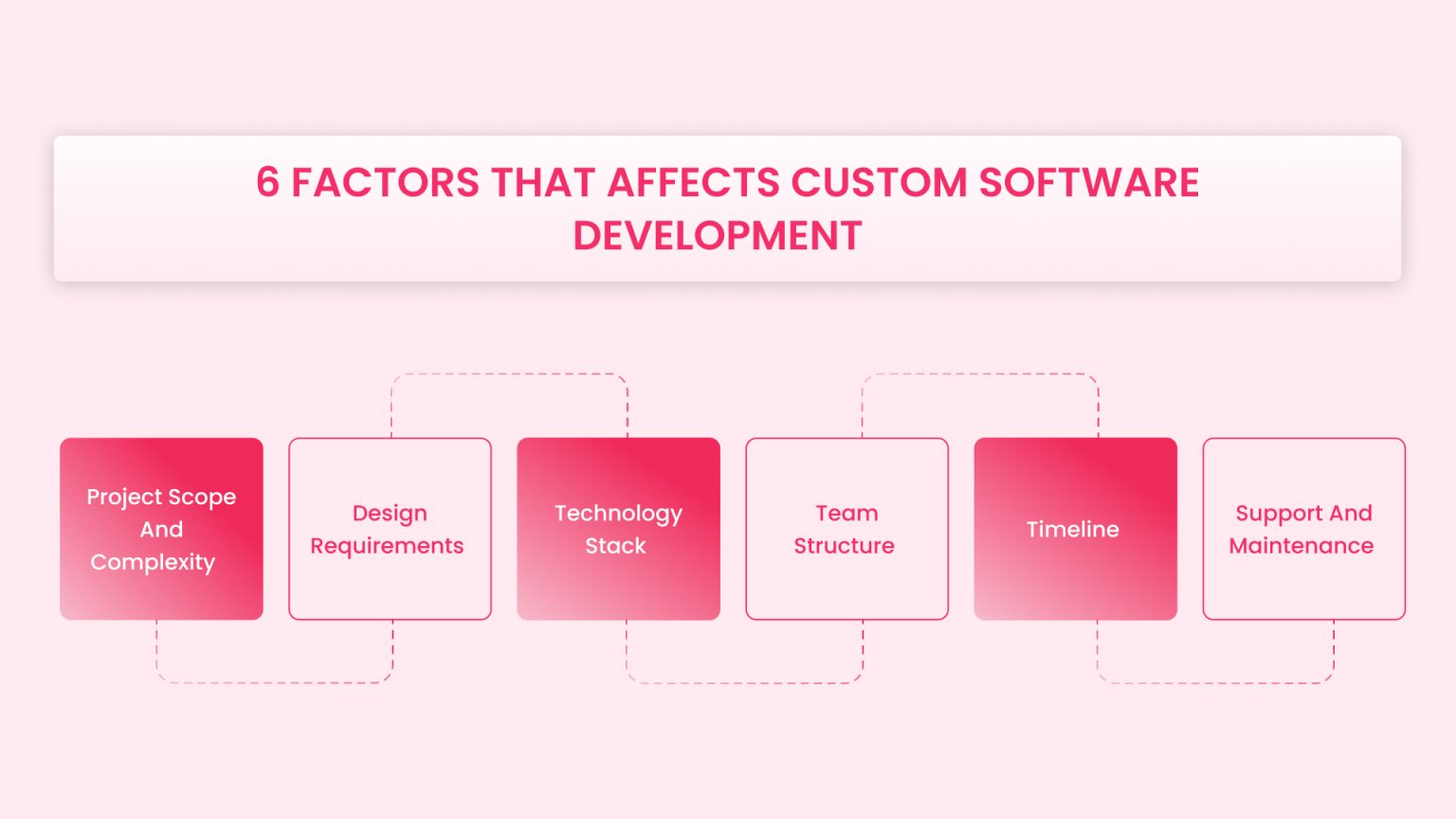 How much does Custom Software Development Cost | RVS Media
