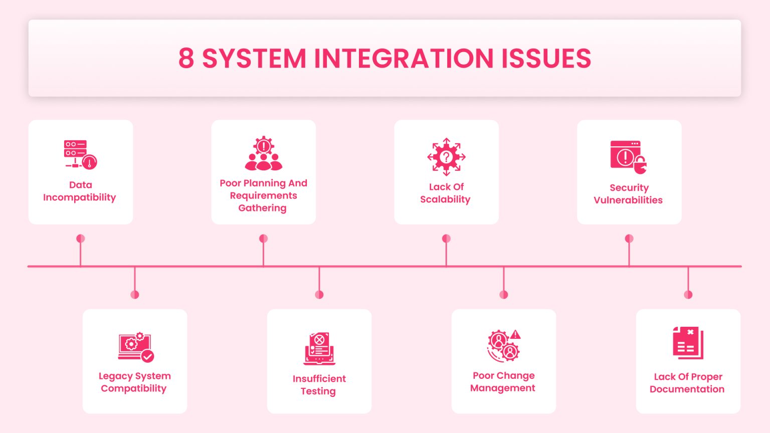 8 Most common System Integration issues