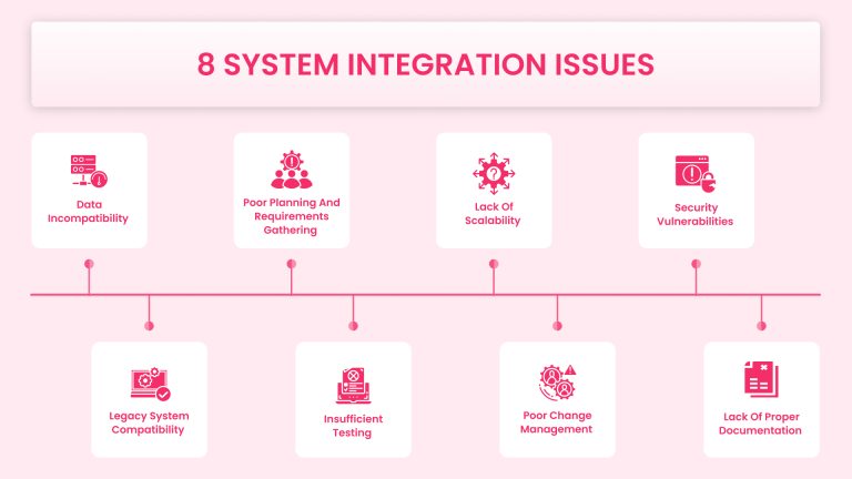 8 Most common System Integration issues