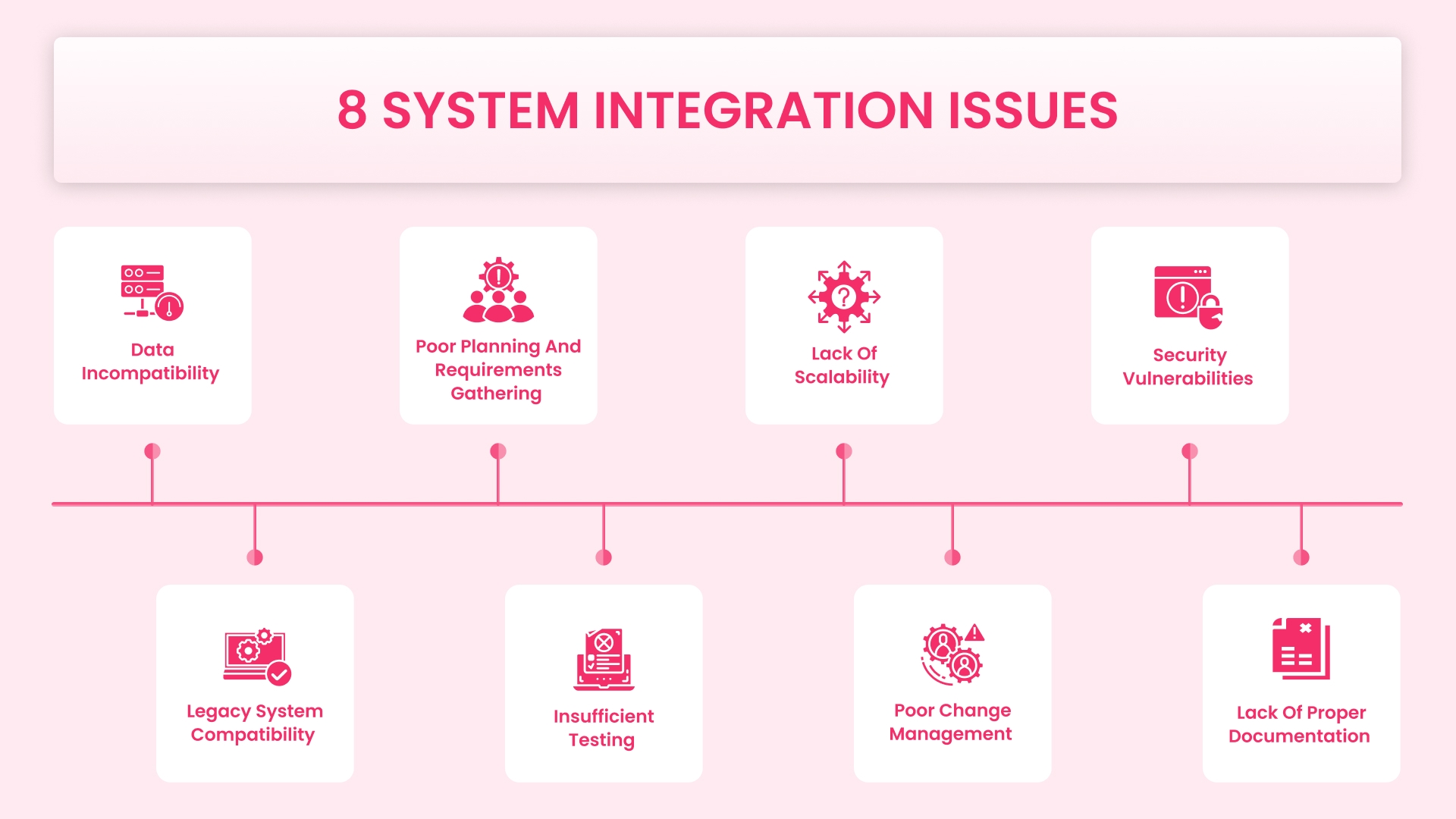 8 Most common System Integration issues