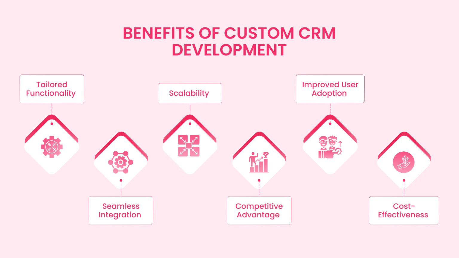 A Complete Guide to Custom CRM Development