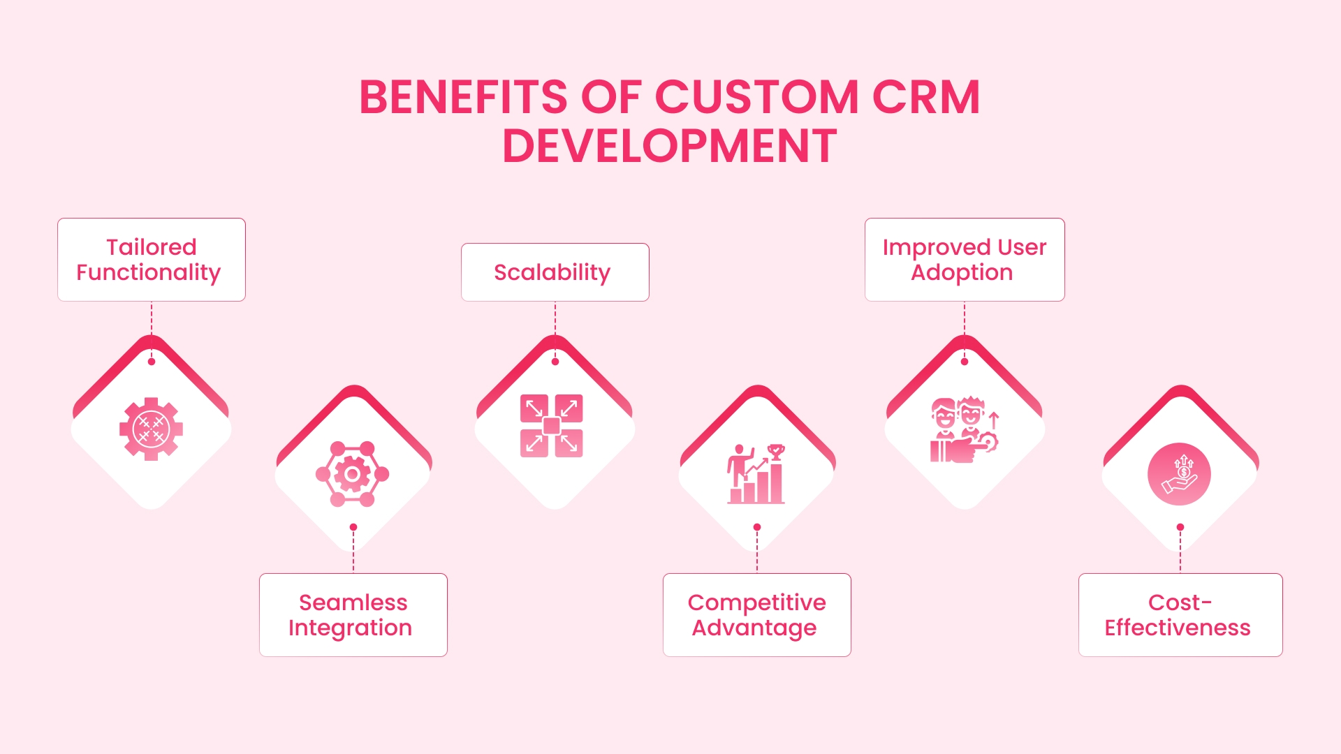 A Complete Guide to Custom CRM Development