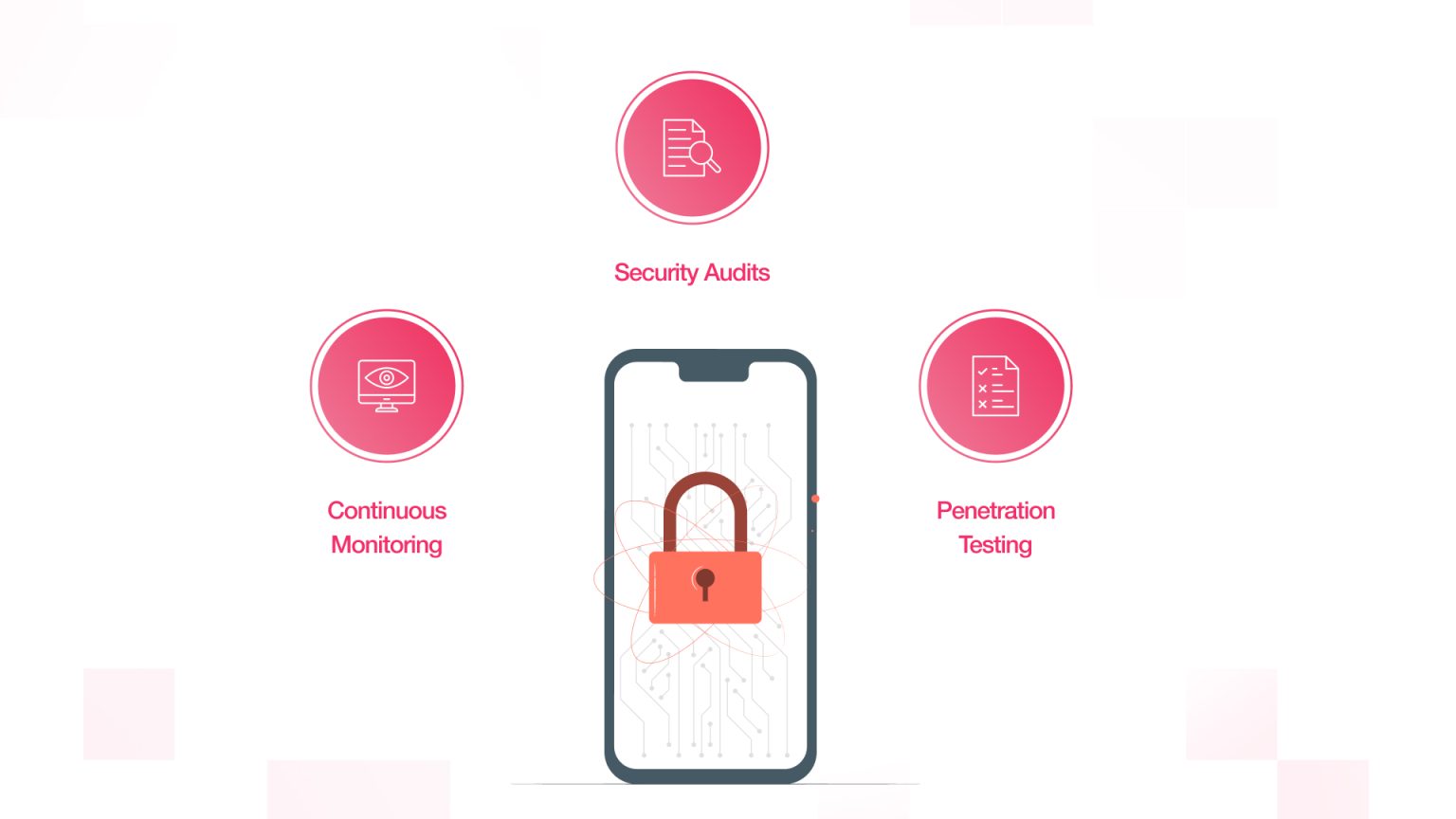 How to Improve Mobile App Security and Data Protection?