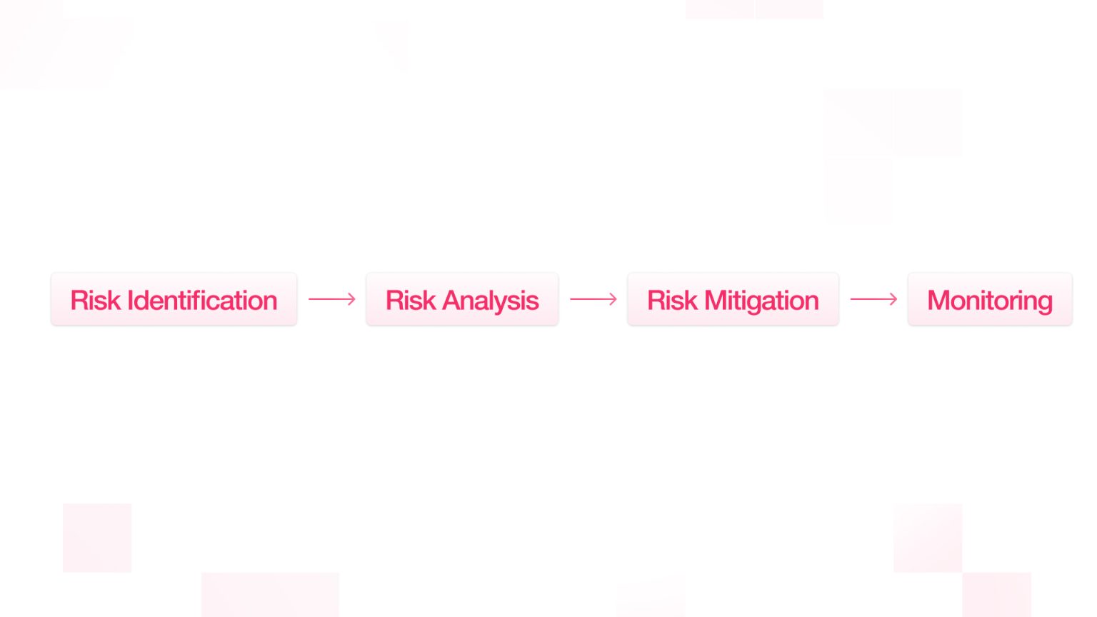 Ecommerce Risk Management: Avoid Costly Business Mistakes